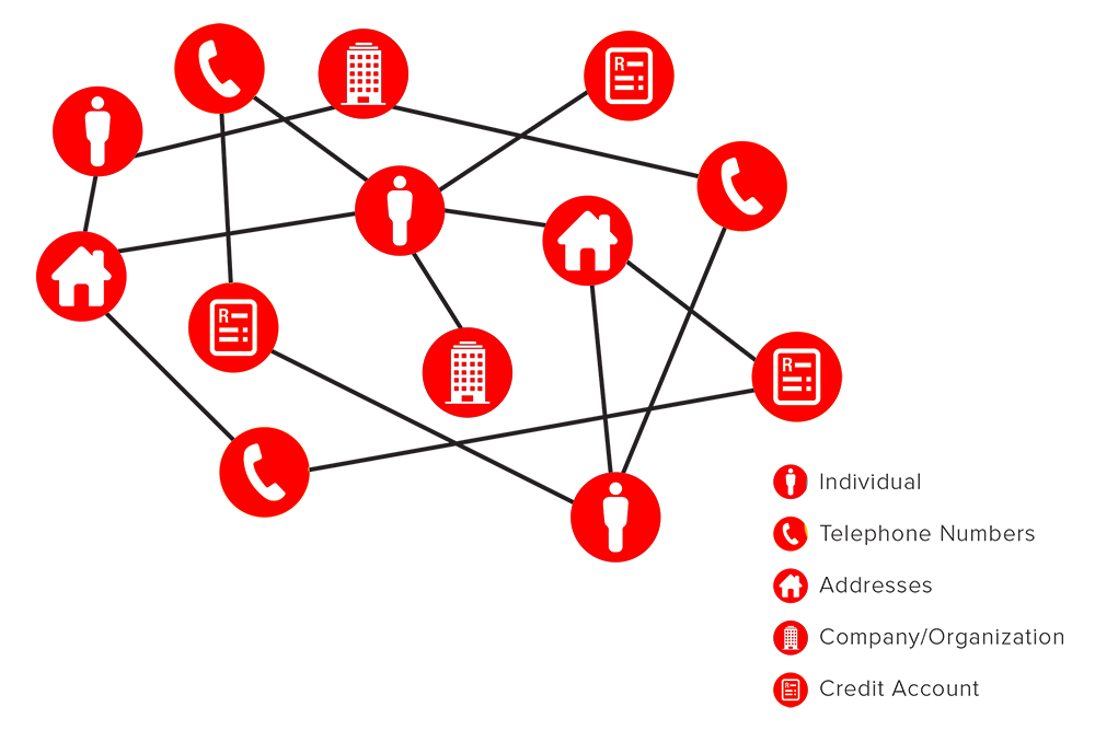 A Brief Understanding of The Indigent system in South Africa – Crosscheck